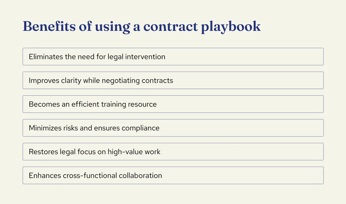 What is a contract playbook?